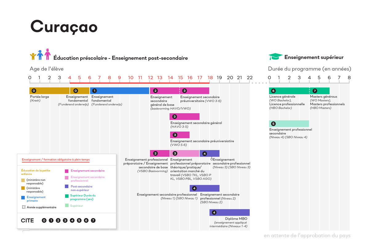 ISCED Mappings and Diagrams | Institute for Statistics (UIS)