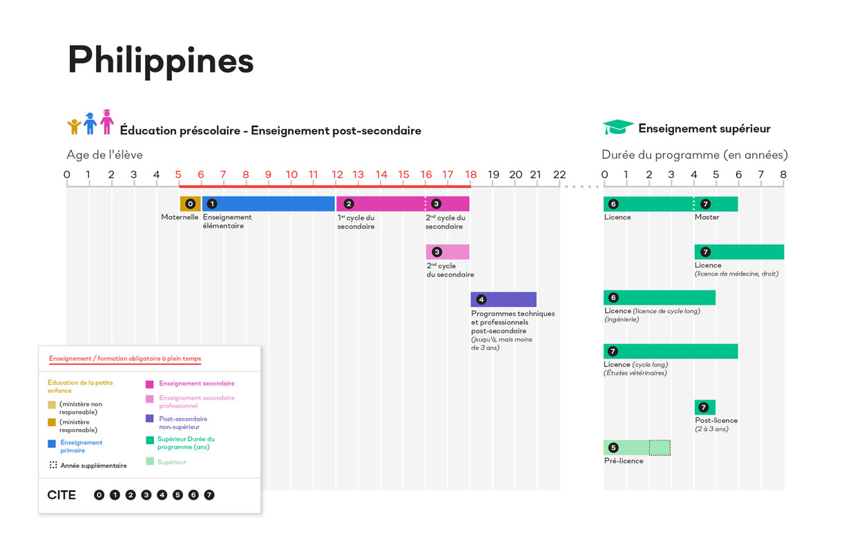 ISCED Mappings and Diagrams | Institute for Statistics (UIS)